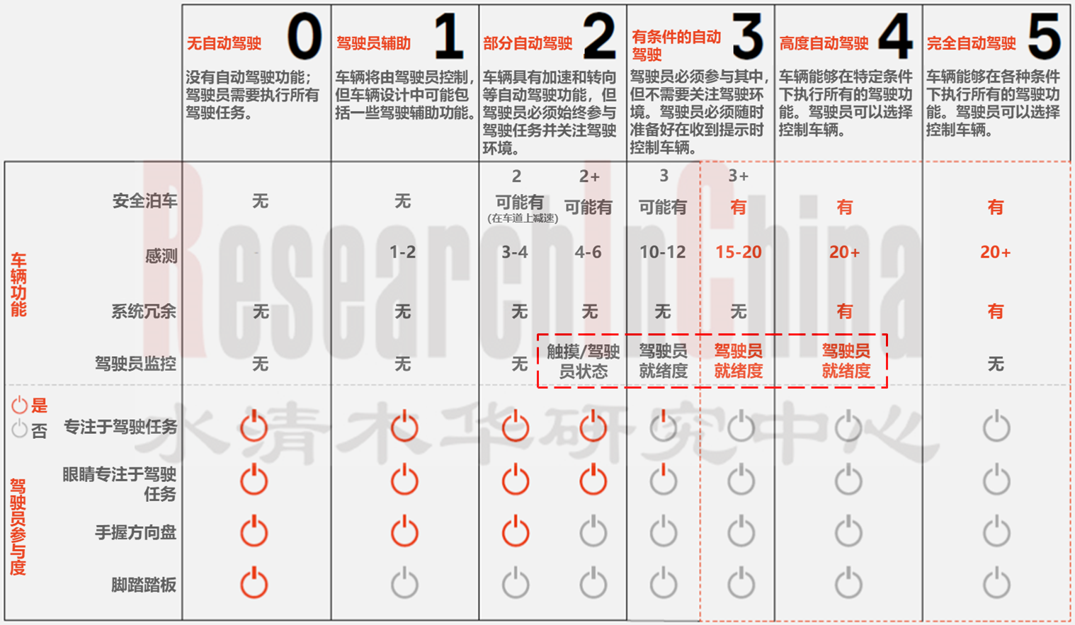 2023-2024年DMS、OMS等舱内监控系统研究报告(图3)
